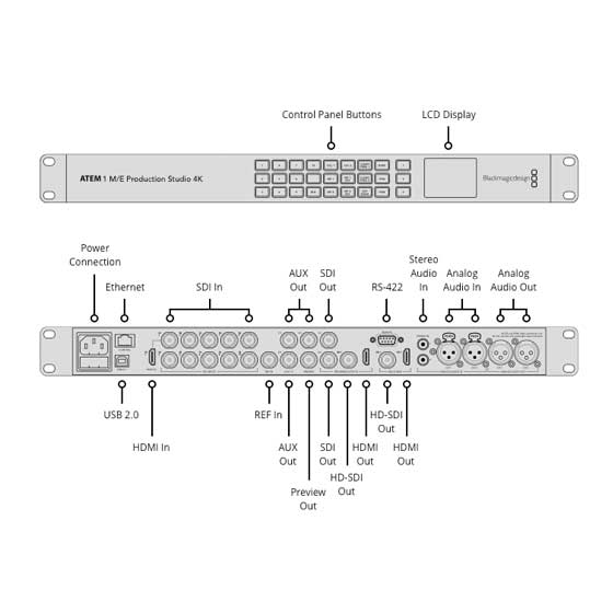 Blackmagic ATEM 1 M/E Production Studio 4K | Store CYN