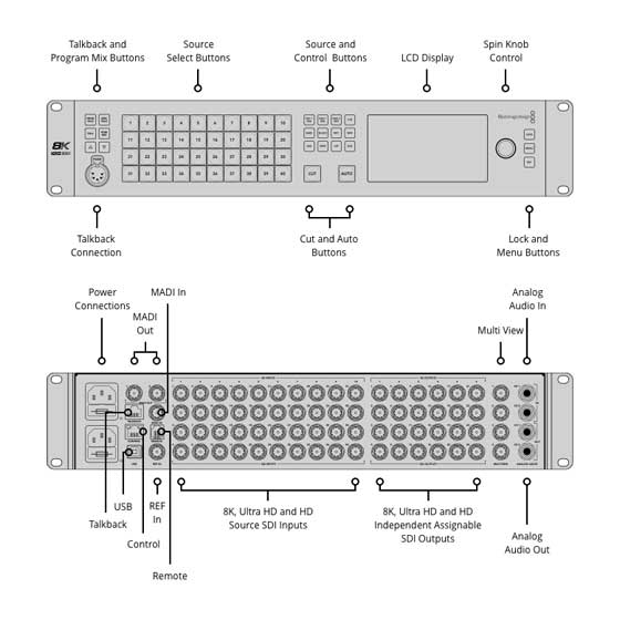Blackmagic ATEM Constellation 8K | Store CYN