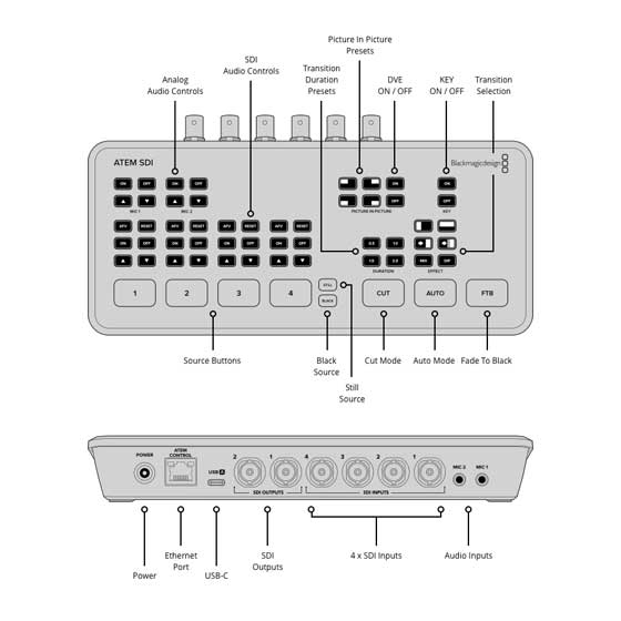 Blackmagic ATEM SDI | Store CYN