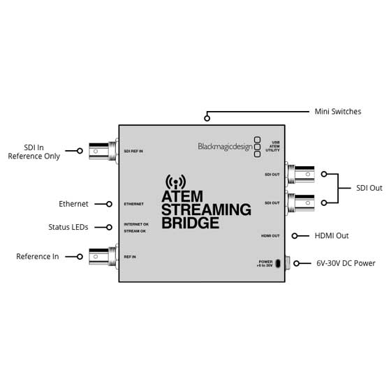 Blackmagic ATEM Streaming Bridge | Store CYN
