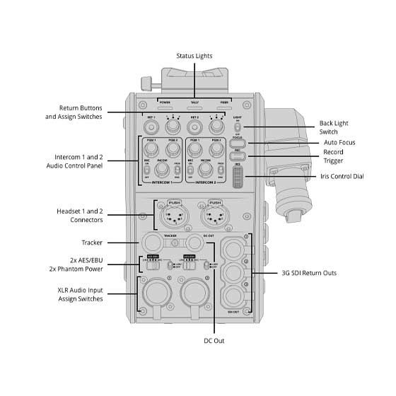 Blackmagic Camera Fiber Converter | Store CYN