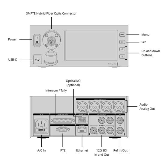 Blackmagic Studio Fiber Converter | Store CYN