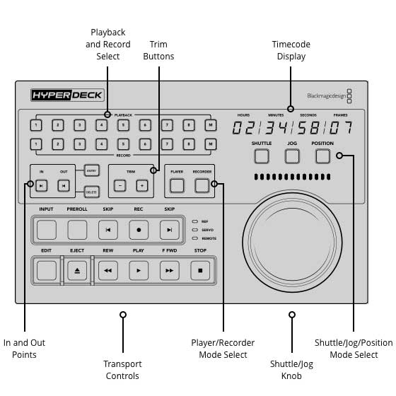 Blackmagic HyperDeck Extreme Control | Store CYN