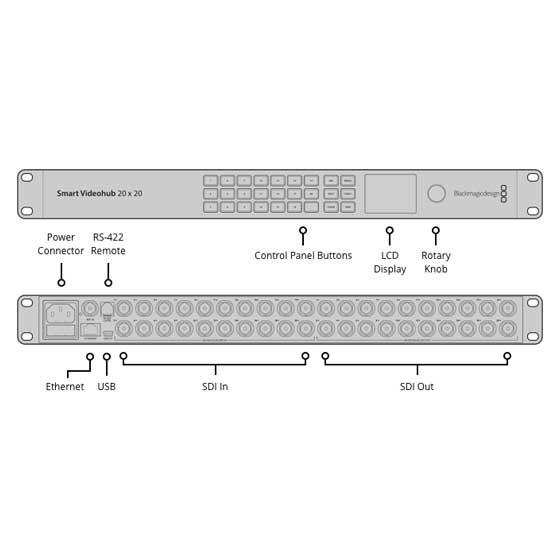Blackmagic Smart Videohub 20x20 | Store CYN