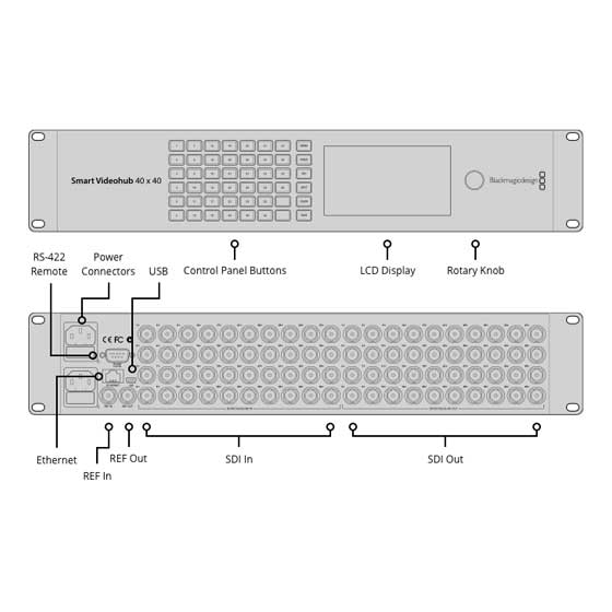Blackmagic Smart Videohub 40x40 | Store CYN