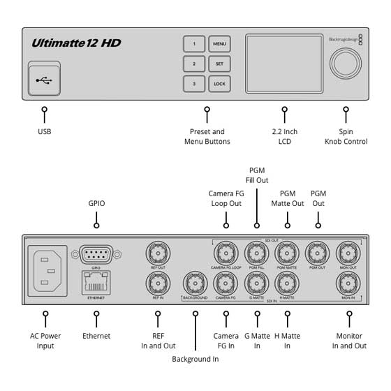 Blackmagic Ultimatte 12 HD | Store CYN