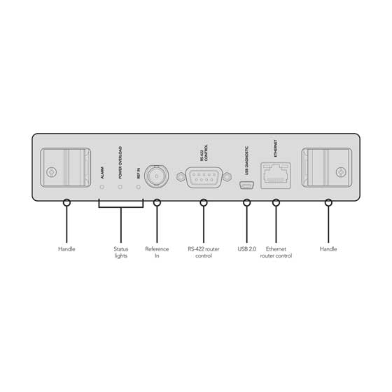 Blackmagic Universal Videohub 72 Crosspoint | Store CYN