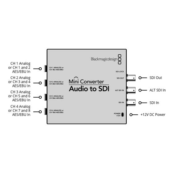 Blackmagic Mini Converter - Audio to SDI 2 | Store CYN