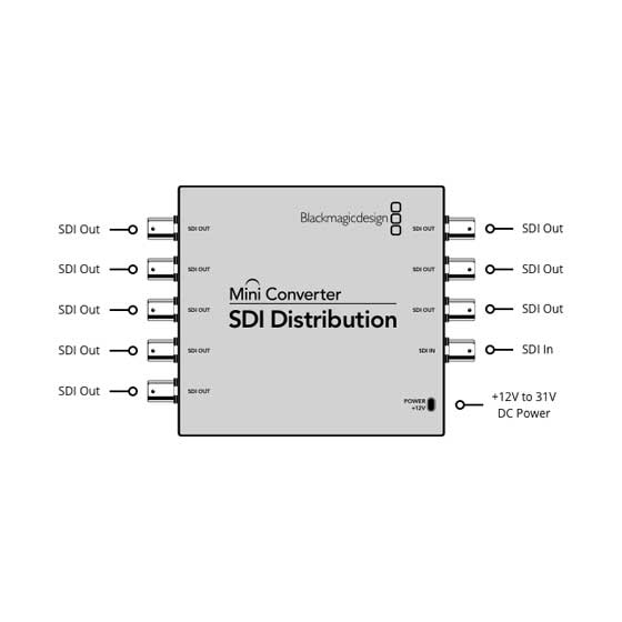 Blackmagic Mini Converter - SDI Distribution | Store CYN