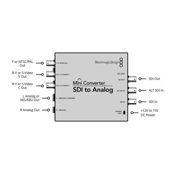 Blackmagic Mini Converter - SDI to Analog | Store CYN