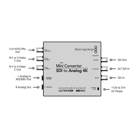 Blackmagic Mini Converter - SDI to Analog 4K | Store CYN