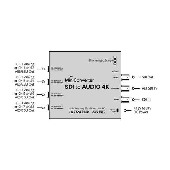 Blackmagic Mini Converter - SDI to Audio 4K | Store CYN