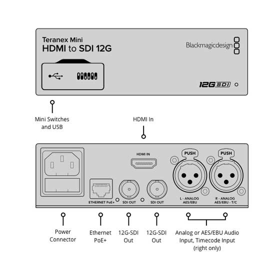 Blackmagic Teranex Mini - HDMI to SDI 12G | Store CYN