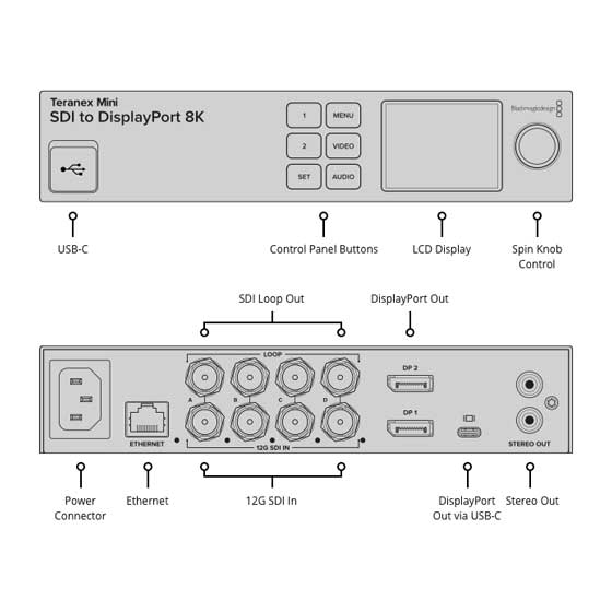 Blackmagic Teranex Mini SDI to DisplayPort 8K HDR | Store CYN