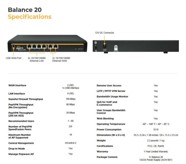 Peplink Balance 20 | Store CYN
