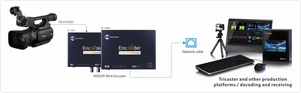 Kiloview E1/E2 NDI Video Encoder | Store CYN จำหน่ายอุปกรณ์ Network ...